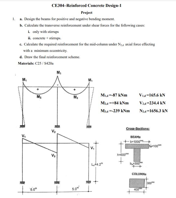 Solved CE304–Reinforced Concrete Design-1 Project 1. a. | Chegg.com