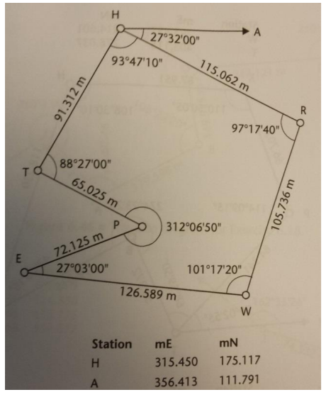 Solved H 27°32'00" A 93°47'10" 115.062 m 91.312 m R | Chegg.com