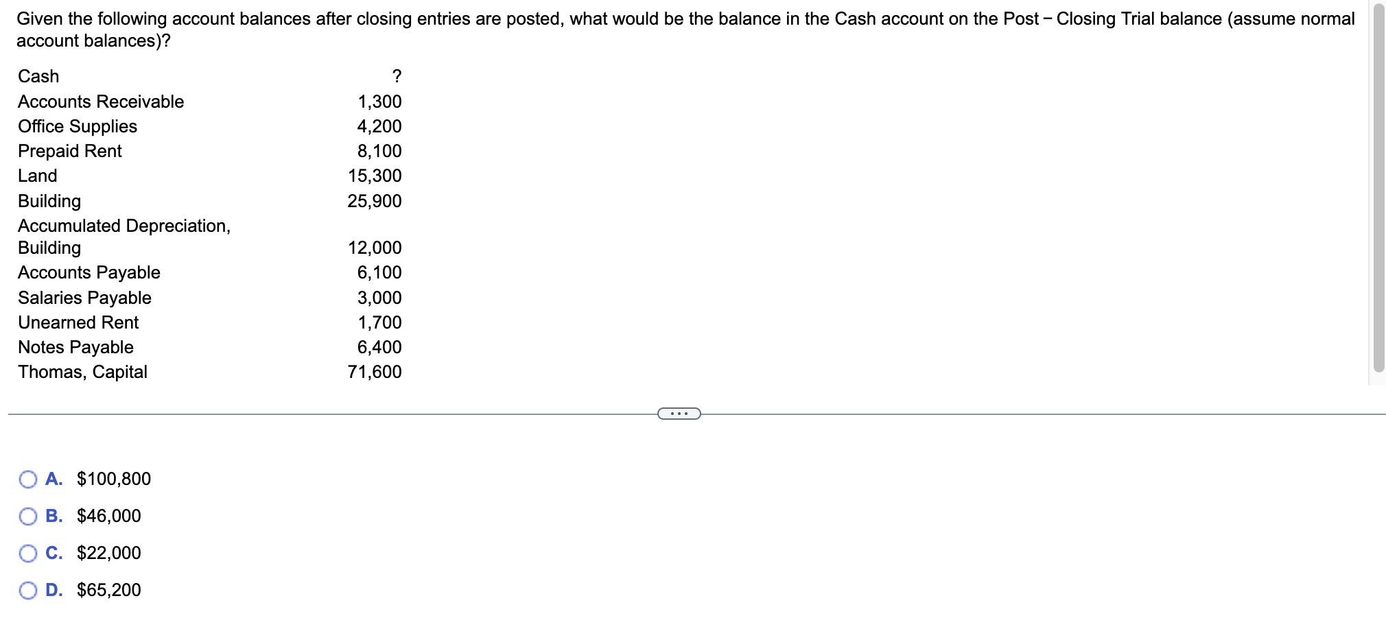 Solved A. $100,800 B. $46,000 C. $22,000 D. $65,200 | Chegg.com