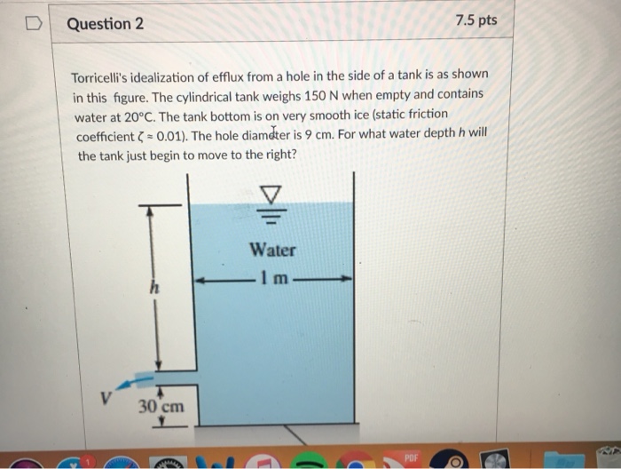 Solved Question 2 7.5 pts Torricelli's idealization of | Chegg.com