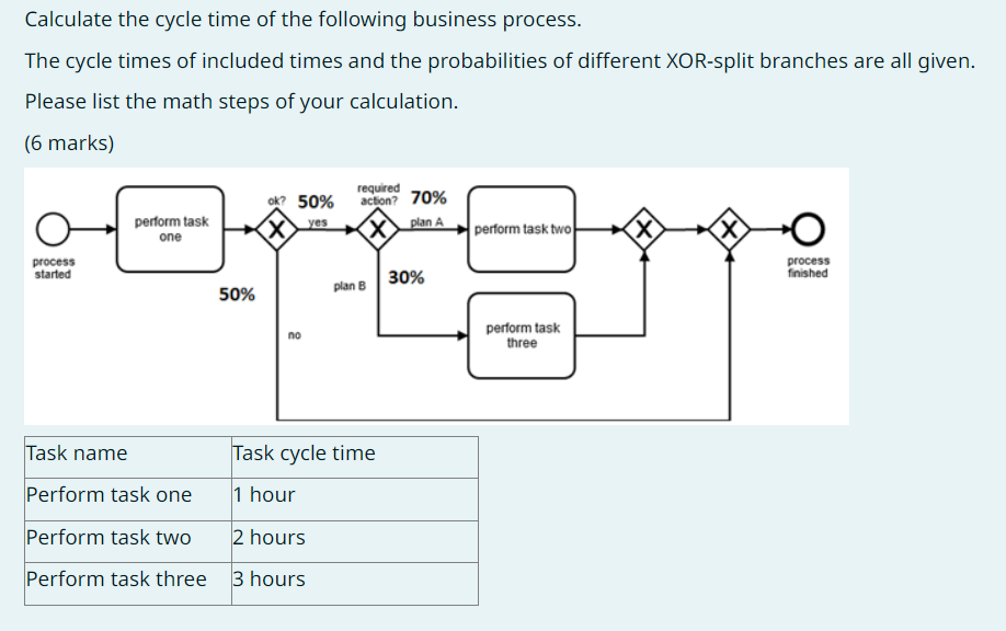 Solved Calculate the cycle time of the following business | Chegg.com