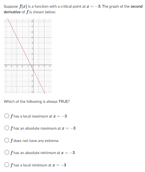 Solved Suppose f(x) is a function with a critical point at | Chegg.com