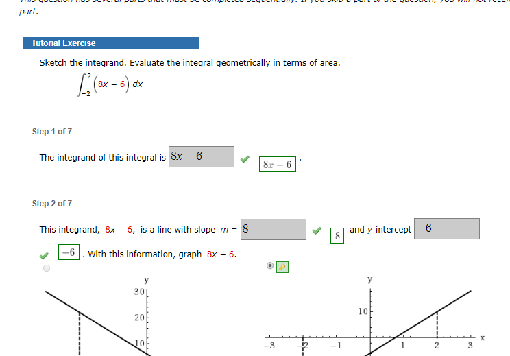 Solved part. Tutorial Exercise Sketch the integrand. | Chegg.com