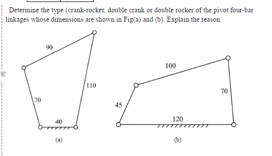 Solved Determine the type (crank-rocker, double crank or | Chegg.com
