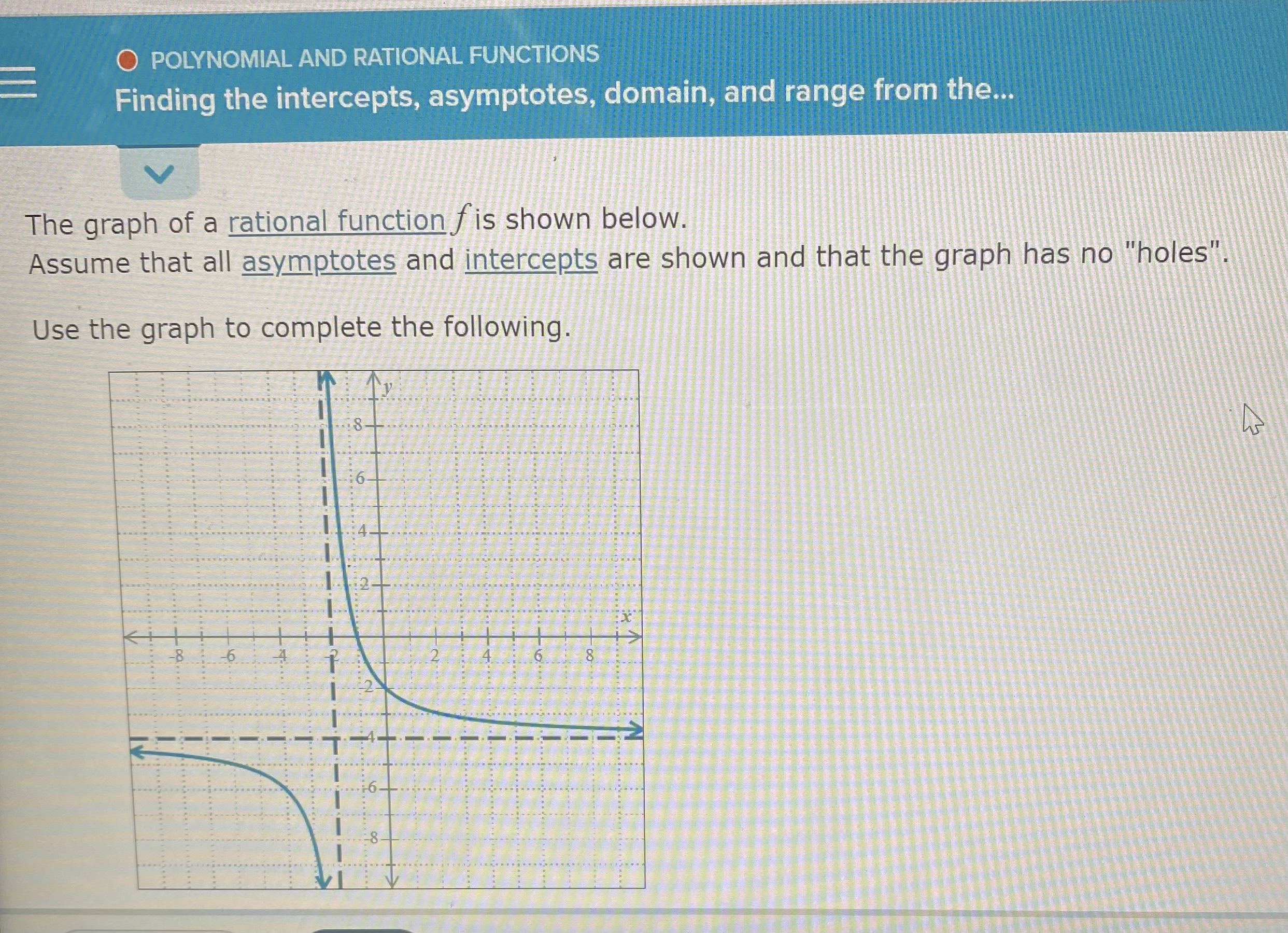 Solved The graph of a rational function f is shown below. | Chegg.com