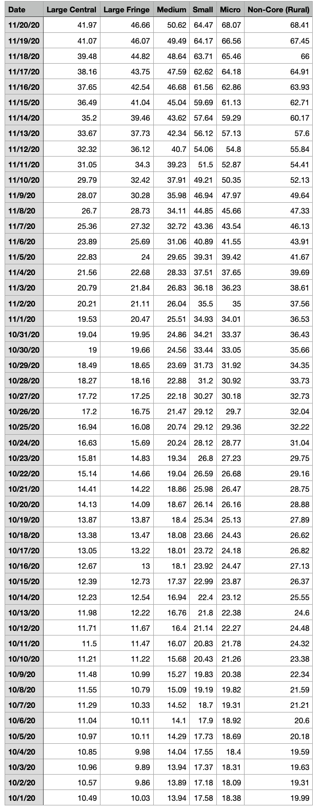 Solved = Open this data into StatCrunch for the subsequent | Chegg.com