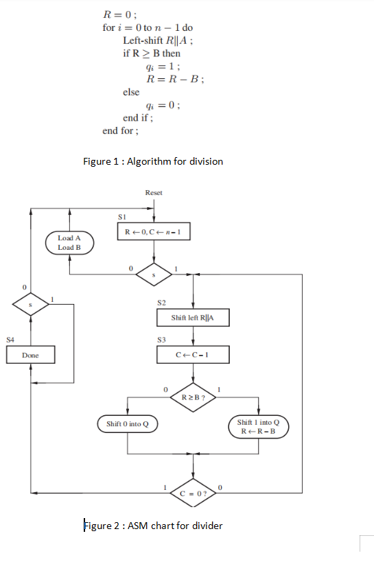 Solved Figure 1 and 2 above shows the algorithm and ASM | Chegg.com
