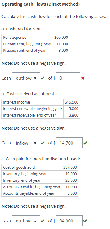 Solved What is the rent expense cash flow? I keep getting | Chegg.com