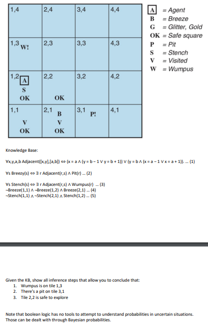 Solved Design a Bayesian network to predict the | Chegg.com
