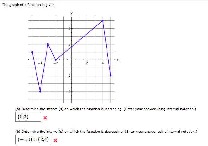 Solved The graph of a function is given. (a) Determine the | Chegg.com