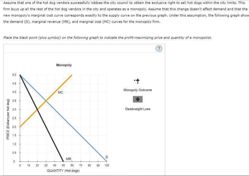 Solved Consider the welfare effects when the industry | Chegg.com