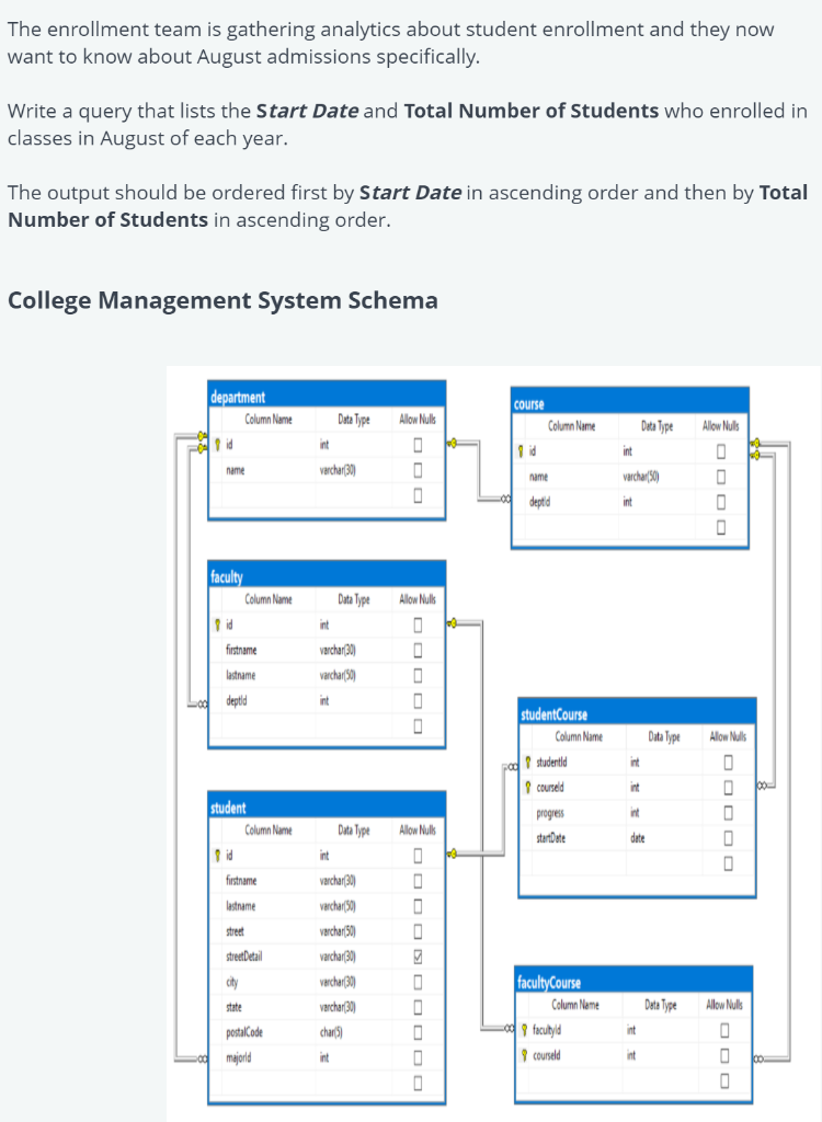 Solved The enrollment team is gathering analytics about | Chegg.com