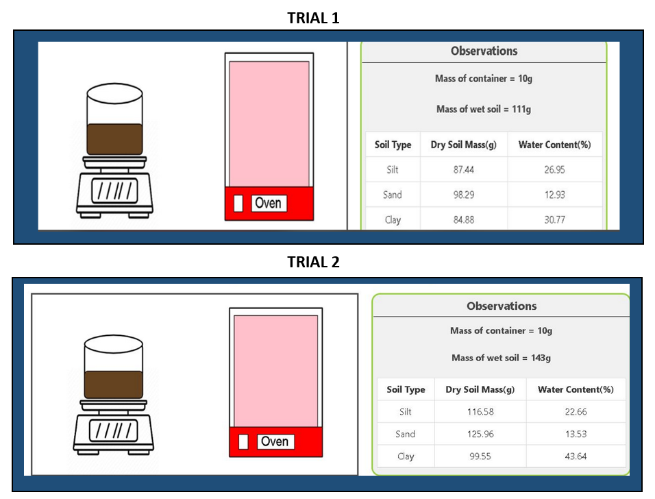 Solved SUBJECT: SOIL MECHANICS LABORATORY EXPERIMENT TOPIC: | Chegg.com