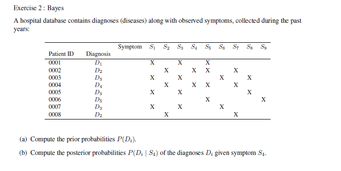 Solved Exercise 2: Bayes A hospital database contains | Chegg.com