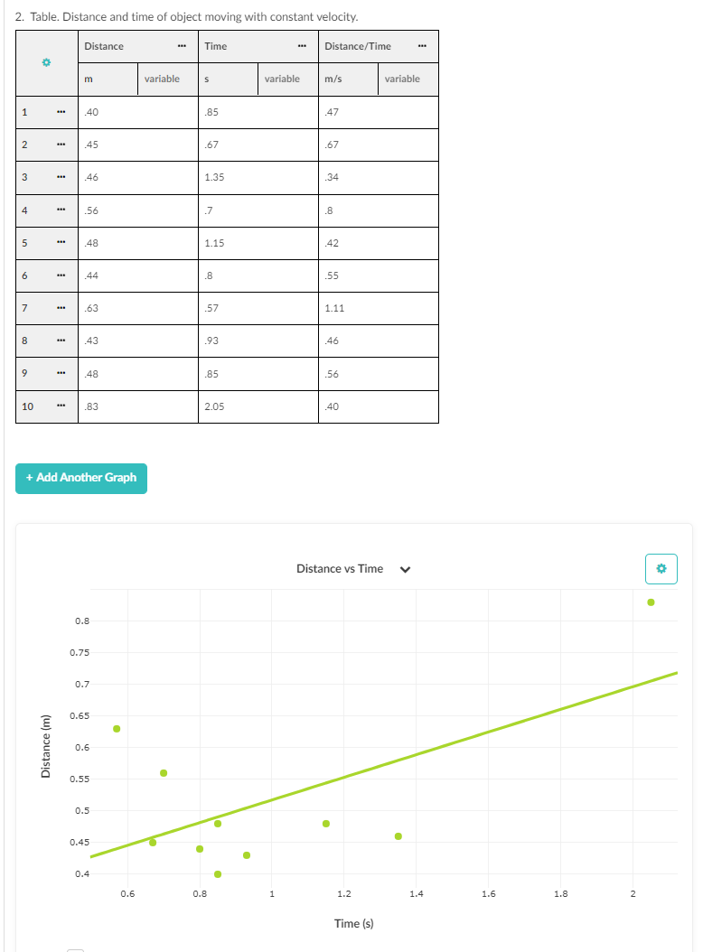 Solved 2. Table. Distance and time of object moving with | Chegg.com