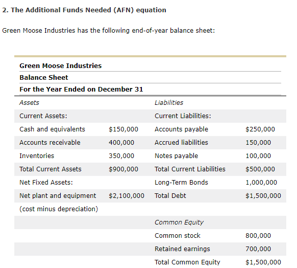 Solved 2. The Additional Funds Needed (AFN) equation Green | Chegg.com