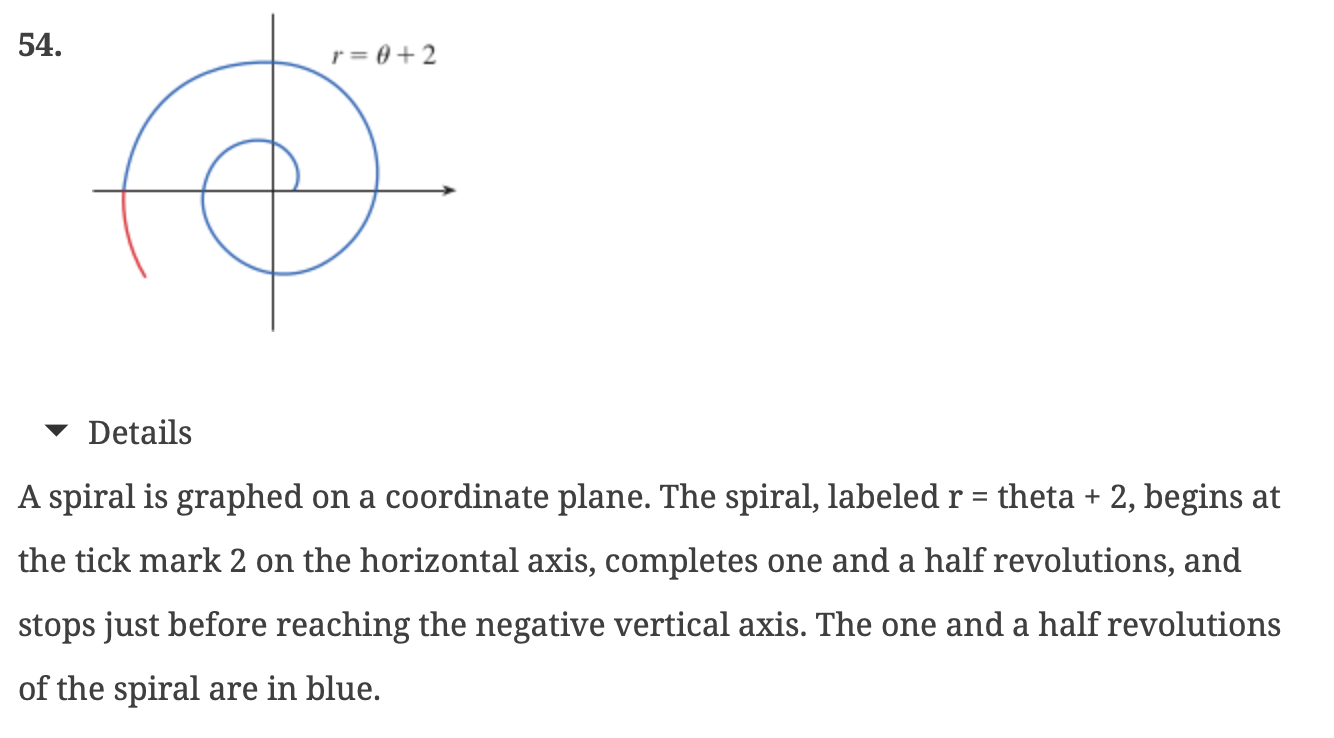 Details A spiral is graphed on a coordinate plane. | Chegg.com