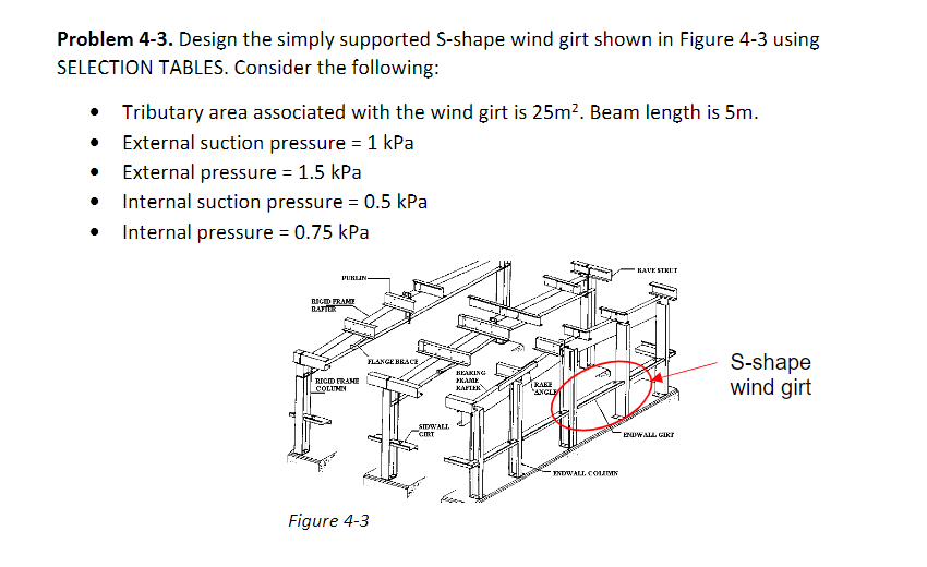 Problem 4-3. Design the simply supported S-shape wind | Chegg.com