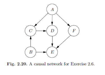 Exercise 2.12. Consider the network in Figure 2.20. | Chegg.com