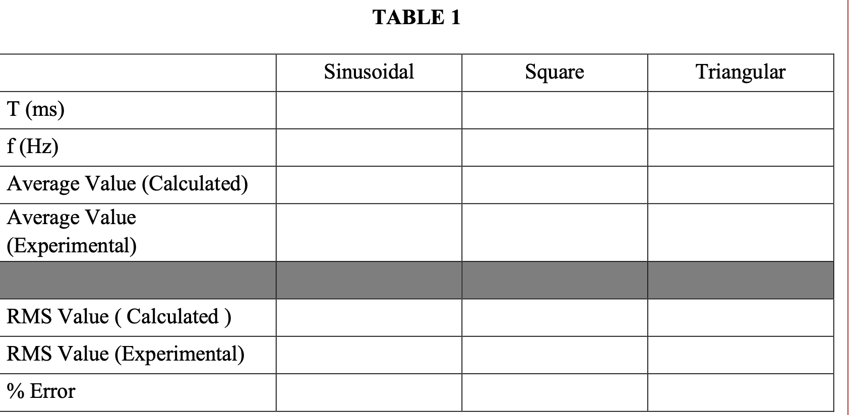 Solved Pre-Lab Assignment: 1- For the periodic signals shown | Chegg.com
