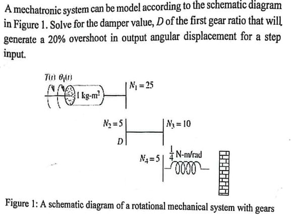 Solved A mechatronic system can be model according to the | Chegg.com