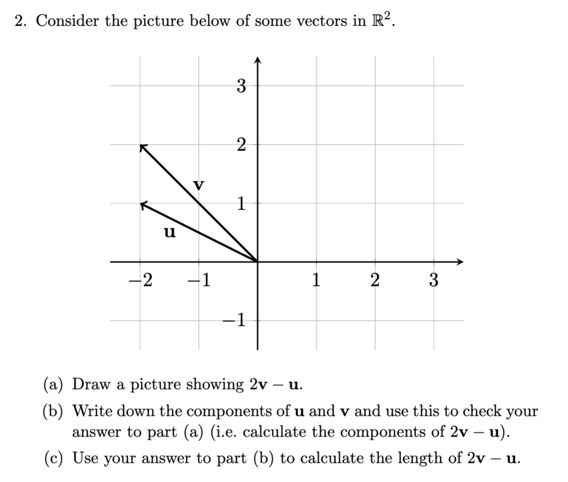 Solved 2. Consider the picture below of some vectors in R2. | Chegg.com