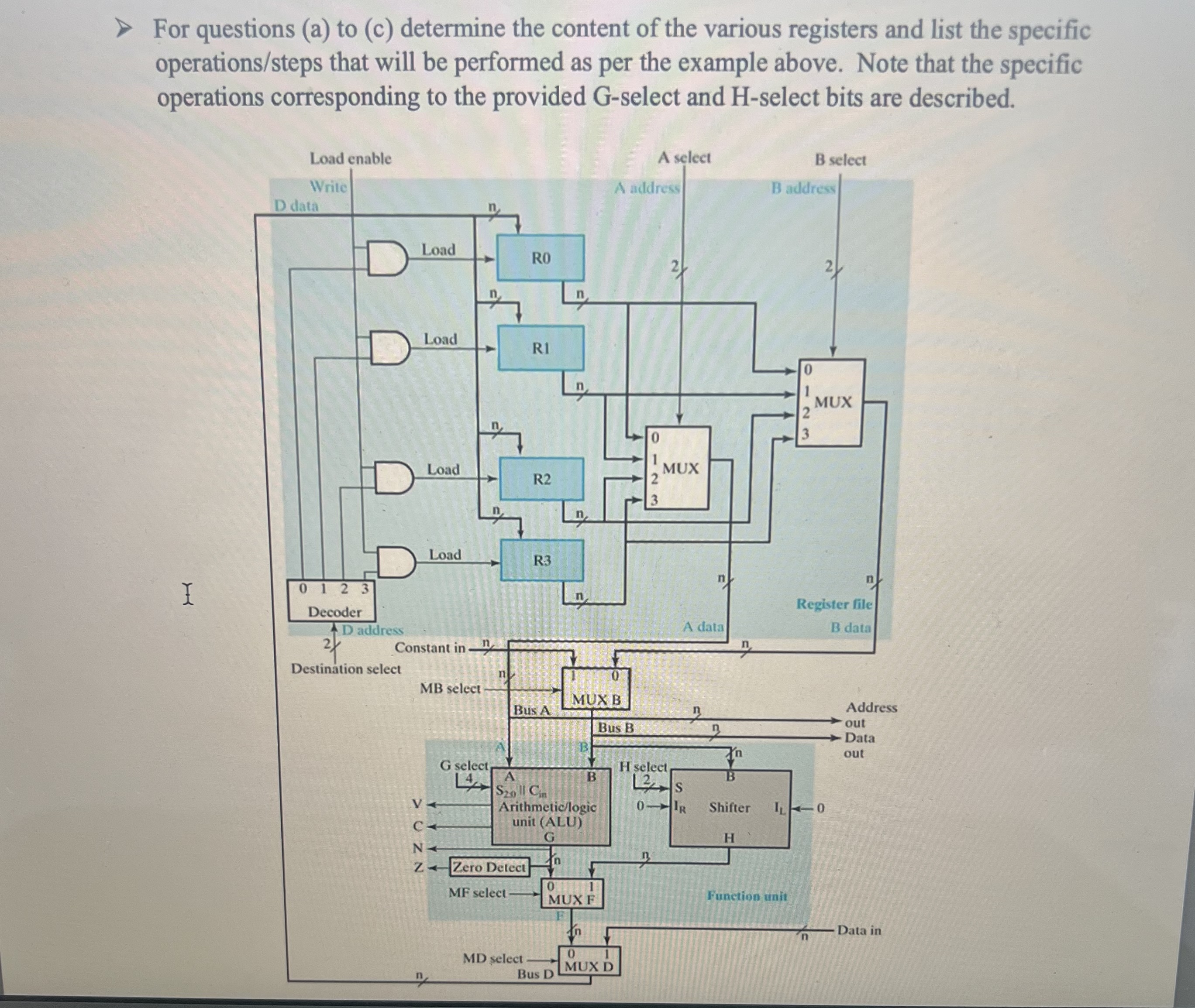 Solved The generic datapath shown in the schematic below was | Chegg.com