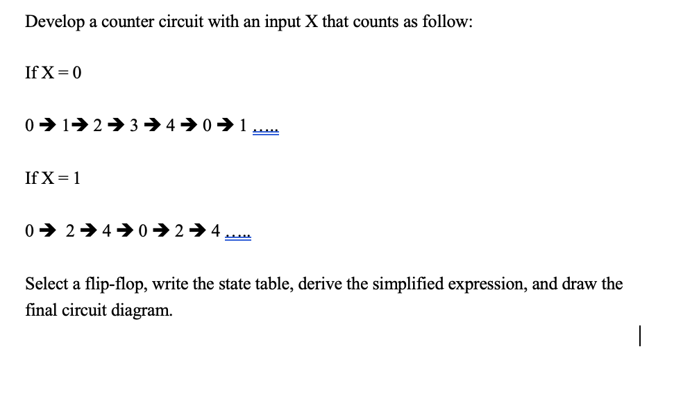 Solved Develop a counter circuit with an input X that counts | Chegg.com