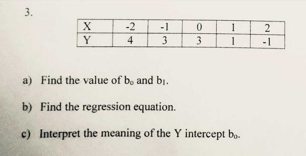 Solved a) Find the value of bo and bı. b) Find the | Chegg.com