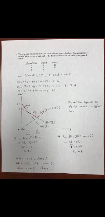Solved 6. Use graphical sensitivity analysis to determine | Chegg.com
