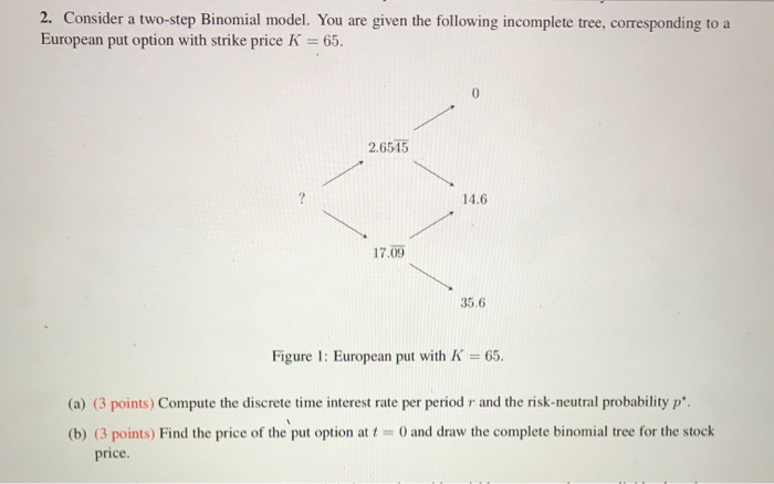 2. Consider a two-step Binomial model. You are given | Chegg.com