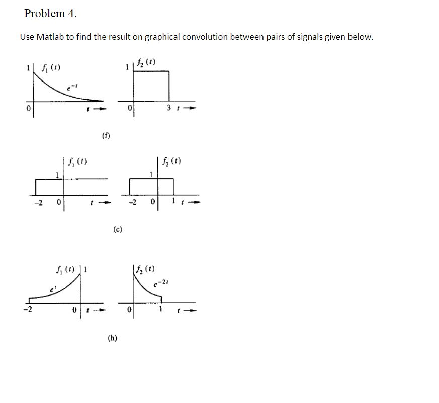 Solved Problem 4 Use Matlab to find the result on graphical | Chegg.com