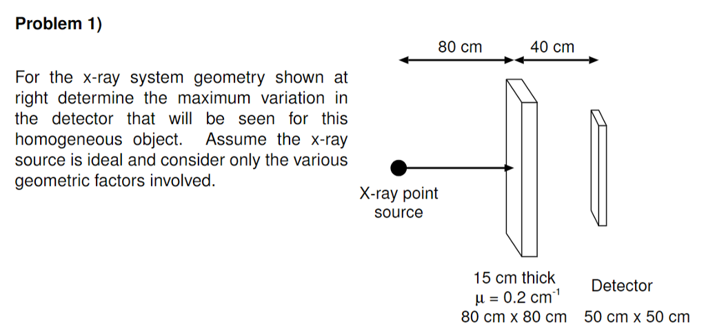 Problem 1) 80 cm 40 cm For the x-ray system geometry | Chegg.com