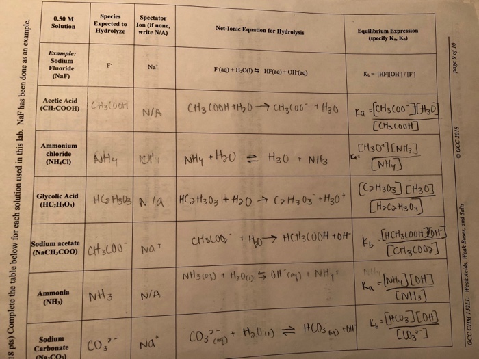 Solved Species Spectator Expected to Ion (if none, write | Chegg.com