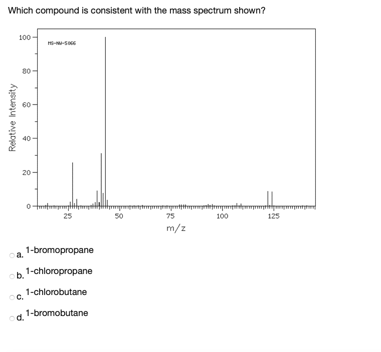 Solved Which compound is consistent with the mass spectrum | Chegg.com