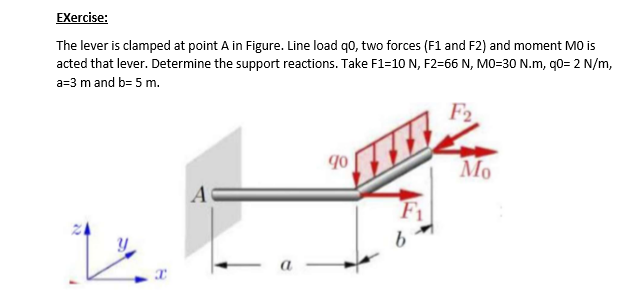 Solved EXercise: The lever is clamped at point A in Figure. | Chegg.com