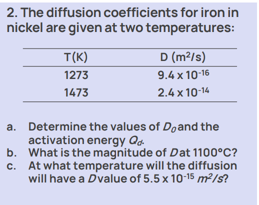 The diffusion coefficients for iron innickel are | Chegg.com
