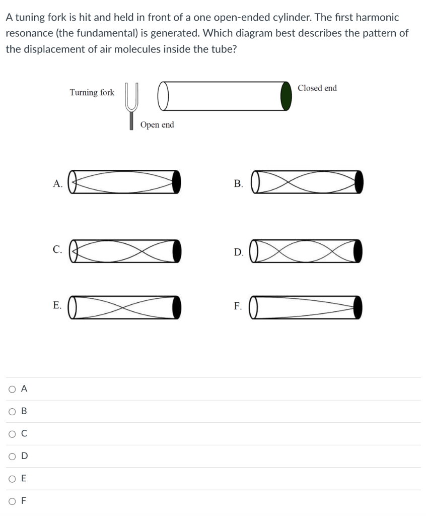Solved A tuning fork is hit and held in front of a one | Chegg.com
