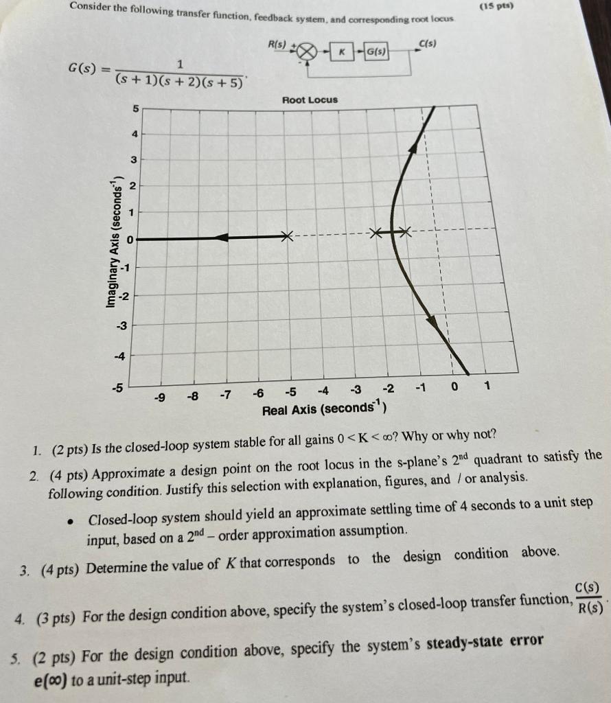 Solved Consider the following transfer function, feedback | Chegg.com