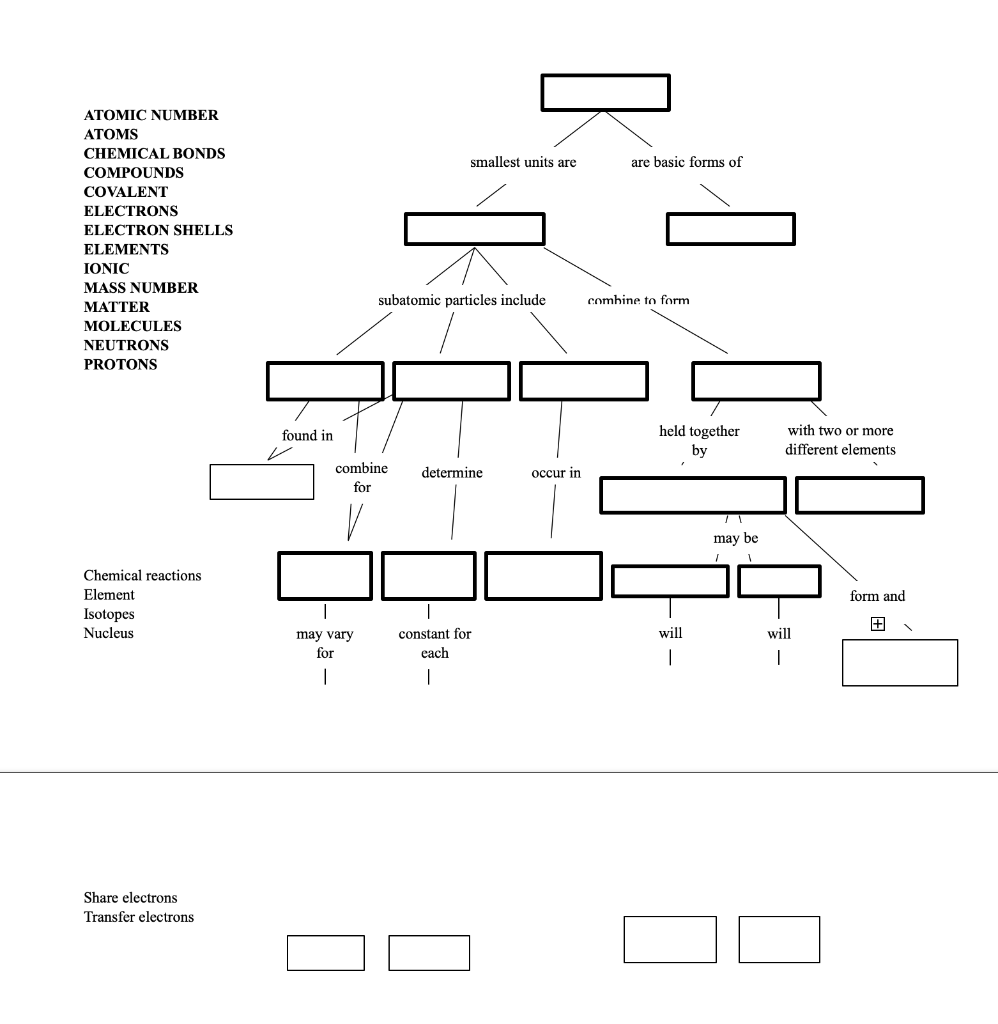 Solved smallest units are are basic forms of ATOMIC NUMBER | Chegg.com