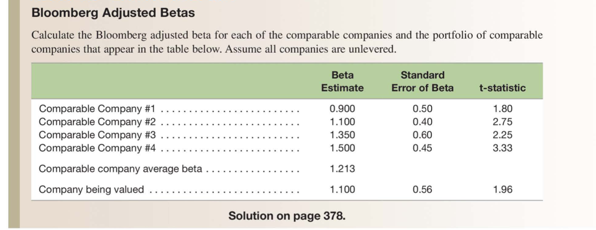 Solved Review Exercise 8.5: Bloomberg Adjusted Betas Beta | Chegg.com