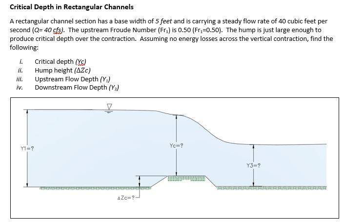 Solved Critical Depth in Rectangular Channels A rectangular | Chegg.com