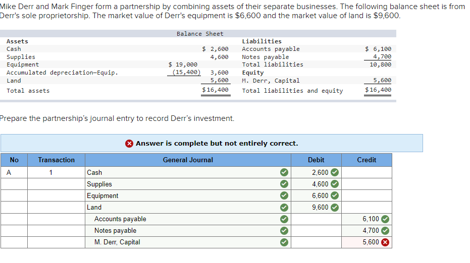 Solved Mike Derr and Mark Finger form a partnership by | Chegg.com