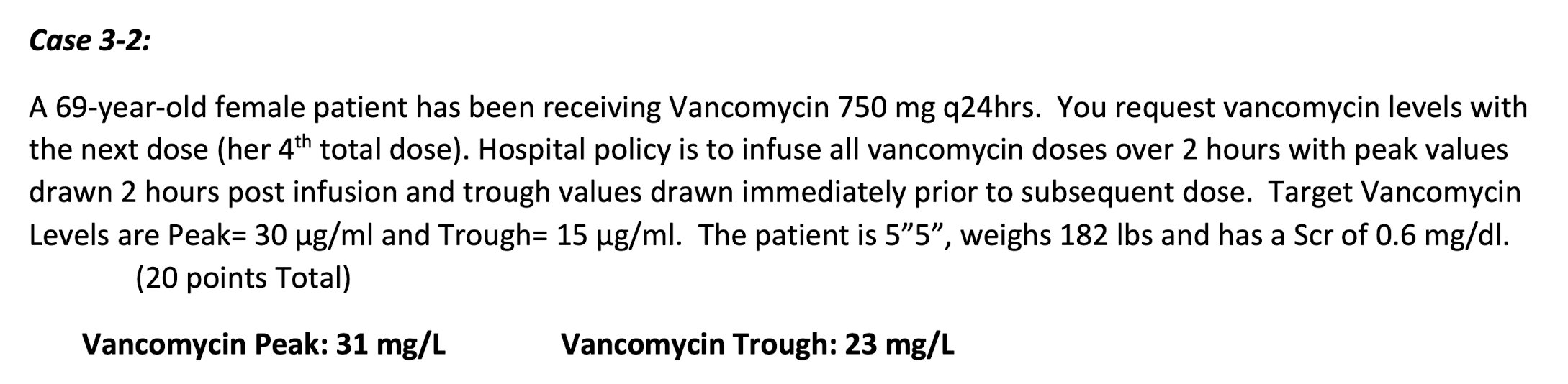 Solved Q5. What new Vancomycin regimen would you recommend | Chegg.com