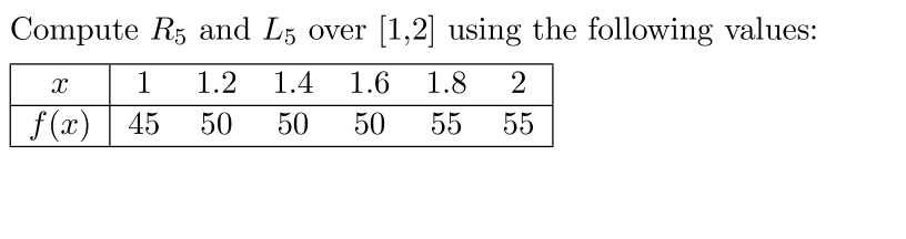 Solved Compute R5 and L5 over [1,2] using the following | Chegg.com