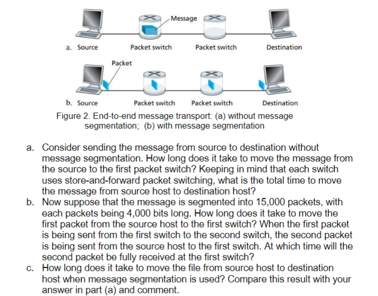 Solved 7. In modern packet-switched networks, the source | Chegg.com