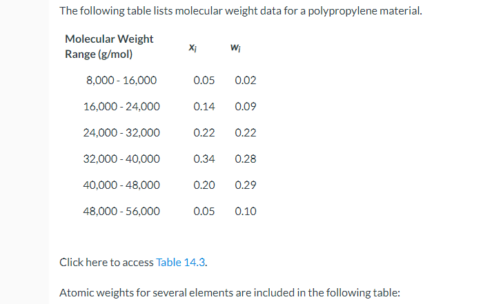 [Solved]: The following table lists molecular weight d