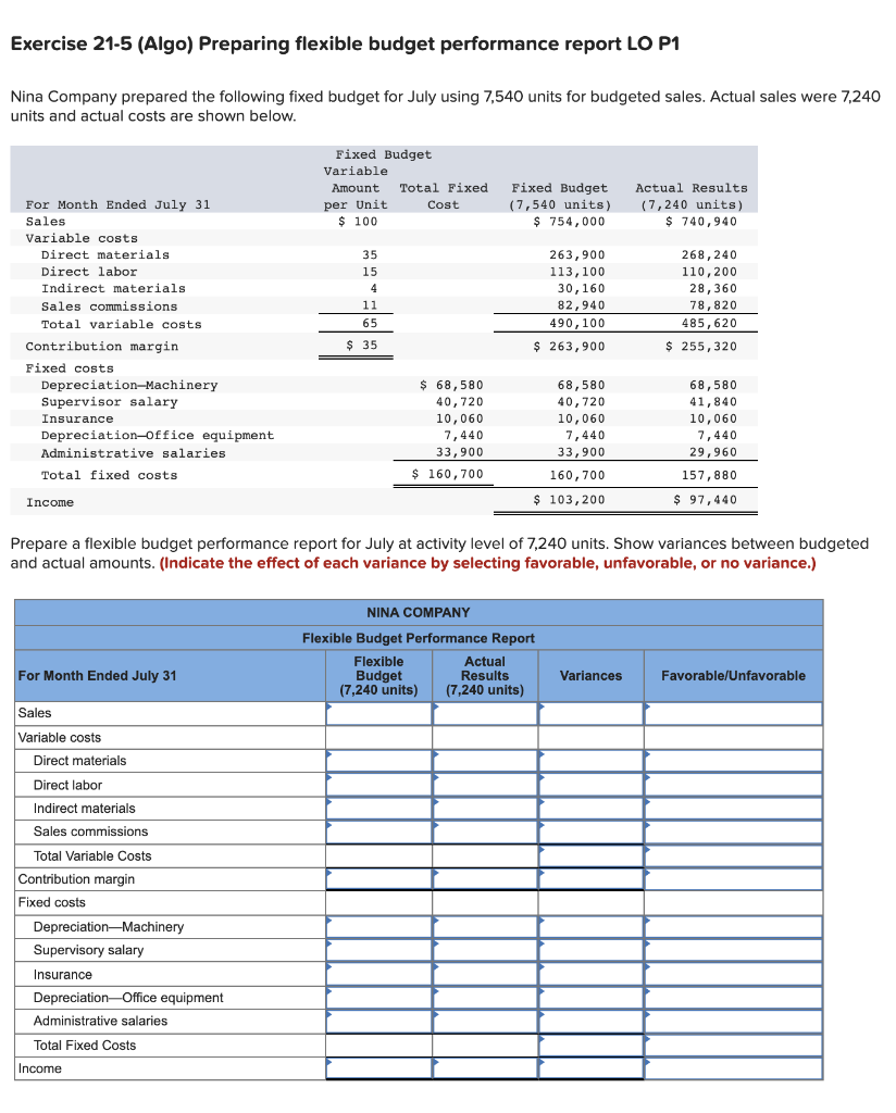 solved-exercise-21-5-algo-preparing-flexible-budget-chegg