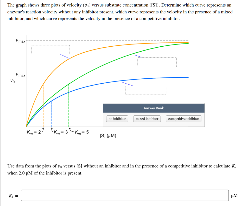 Solved The graph shows three plots of velocity (vo) versus | Chegg.com