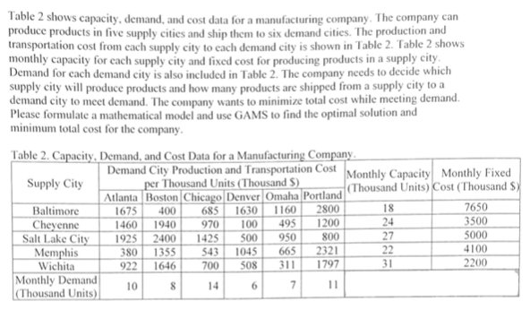 Solved Table 2 shows capacity, demand, and cost data for a | Chegg.com